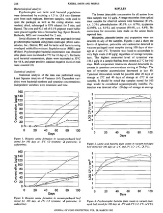 Biogenic amine formation | PDF