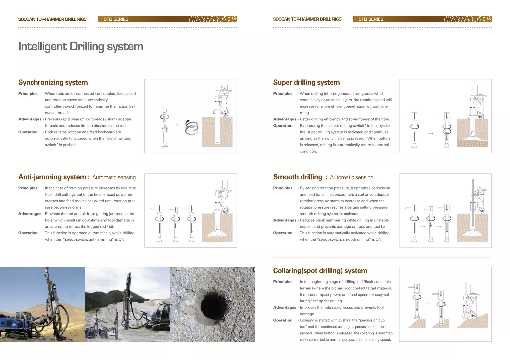 SOOSAN CRAWLER DRILL | PDF
