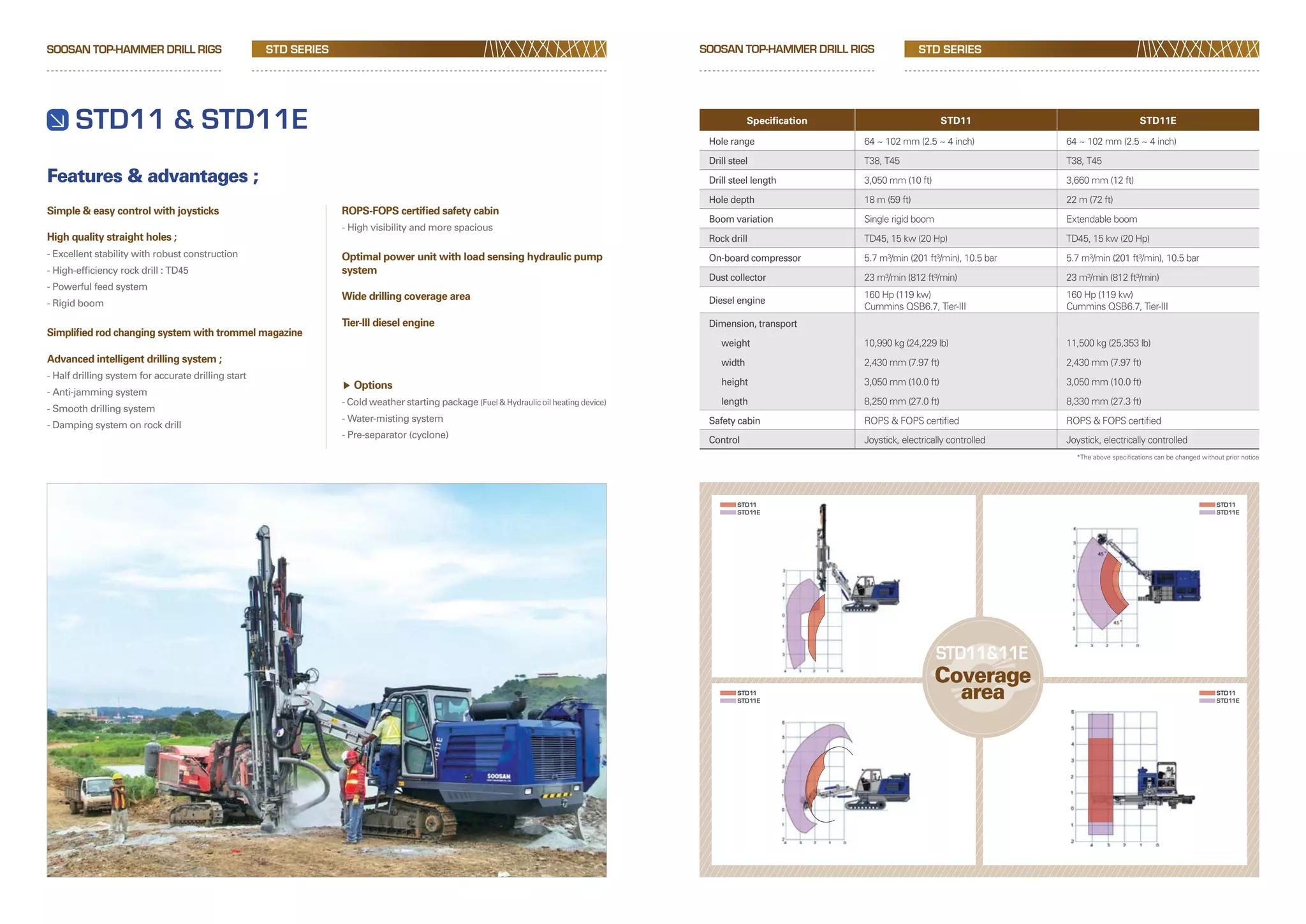 SOOSAN CRAWLER DRILL | PDF