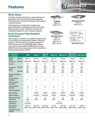 AMD 00.DMP.1014 R3 6-2015 | PDF