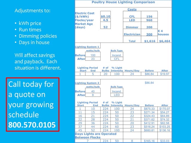 Livestock and Poultry Presentation1.pptx Final Draft | PPTX