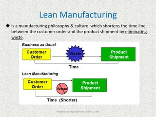 History of Lean manufacturing & TPS 14 Principal | PPTX