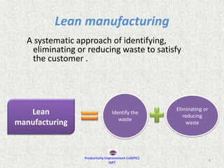 History of Lean manufacturing & TPS 14 Principal | PPTX