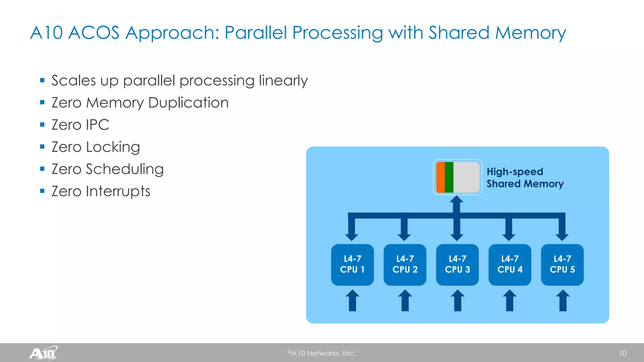 A10 Capabilities Overview(2015-05-29) | PPTX