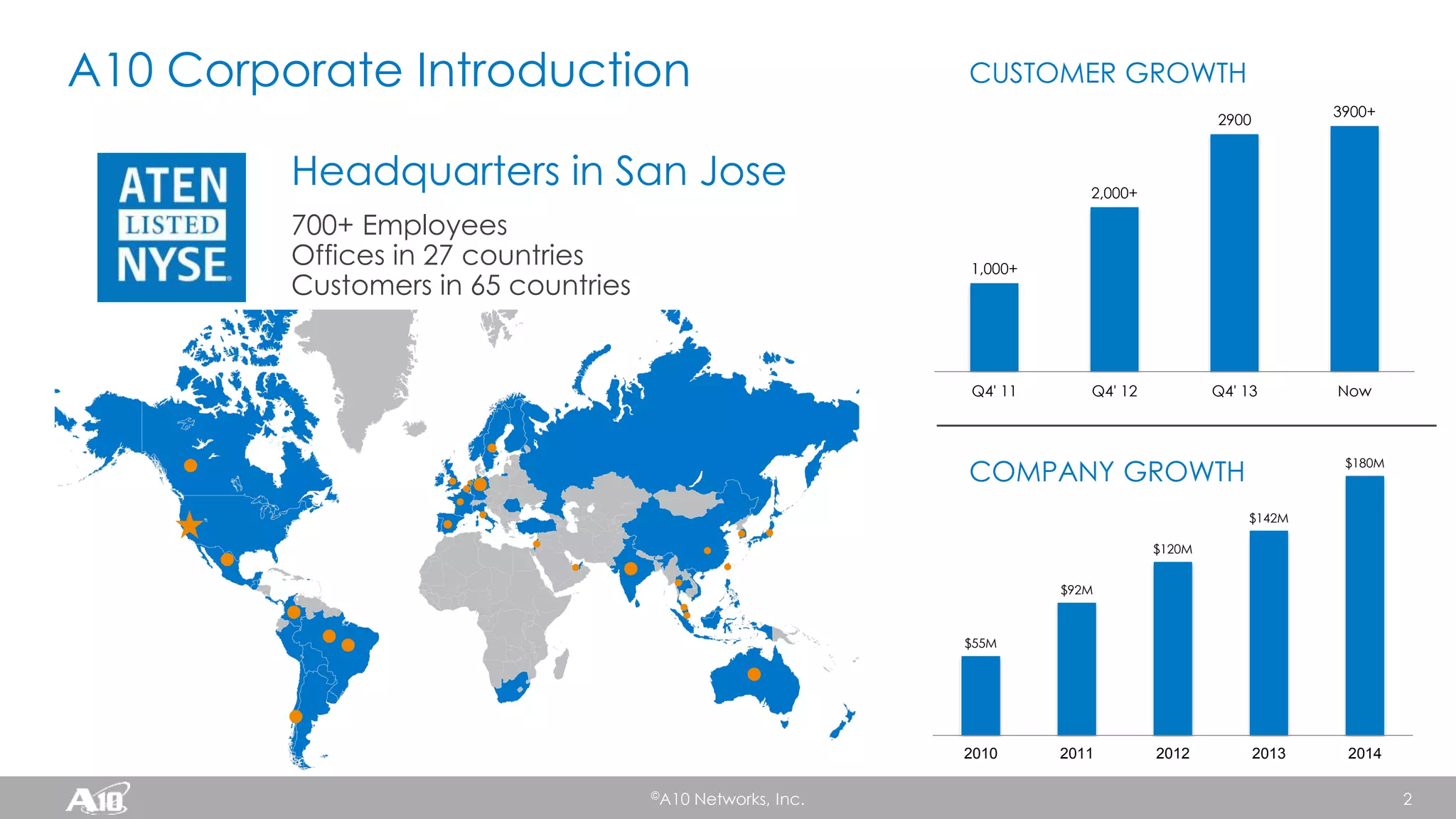 A10 Capabilities Overview(2015-05-29) | PPTX
