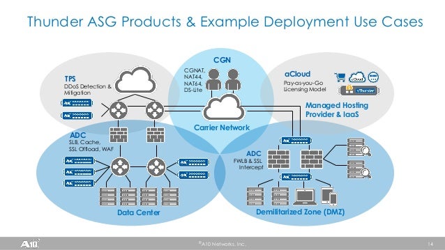 A10 Capabilities Overview(2015-05-29)