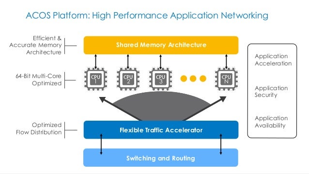 A10 Capabilities Overview(2015-05-29)