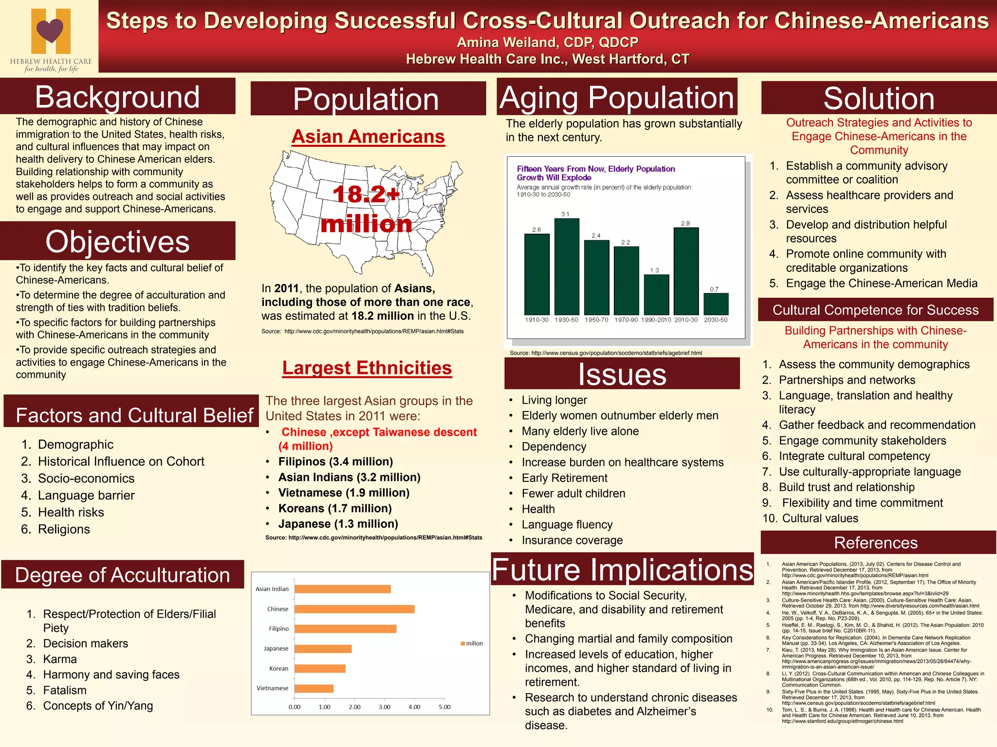 Steps to Developing Successful Chinese-Americans_Weiland | PPT