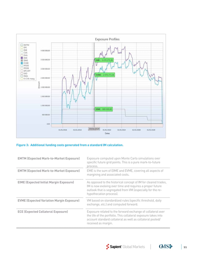 SIMM_ISDA_WPv7GMS_SEPT16 | PDF | Stocks and Bonds | Personal Investing