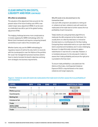 SIMM_ISDA_WPv7GMS_SEPT16 | PDF