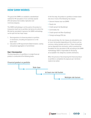 SIMM_ISDA_WPv7GMS_SEPT16 | PDF