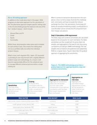 SIMM_ISDA_WPv7GMS_SEPT16 | PDF