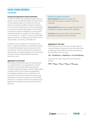 SIMM_ISDA_WPv7GMS_SEPT16 | PDF