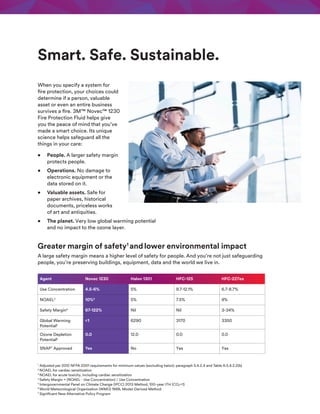 Novec 1230 from 3M | PDF