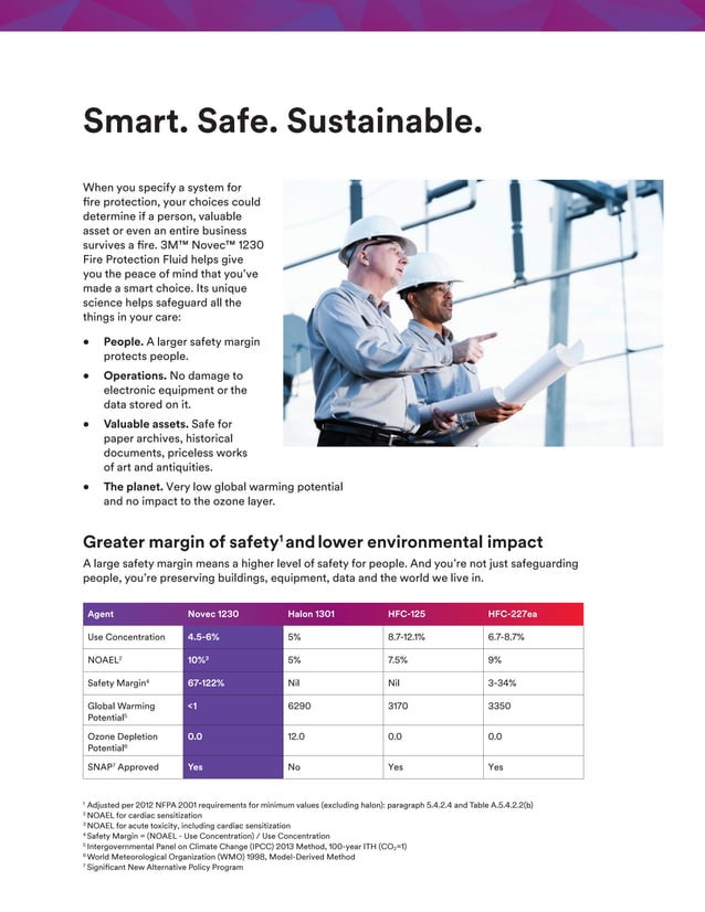 Novec 1230 from 3M | PDF