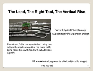 Fiber Optics _The Cell Site | PDF | Computer Networking | Computing