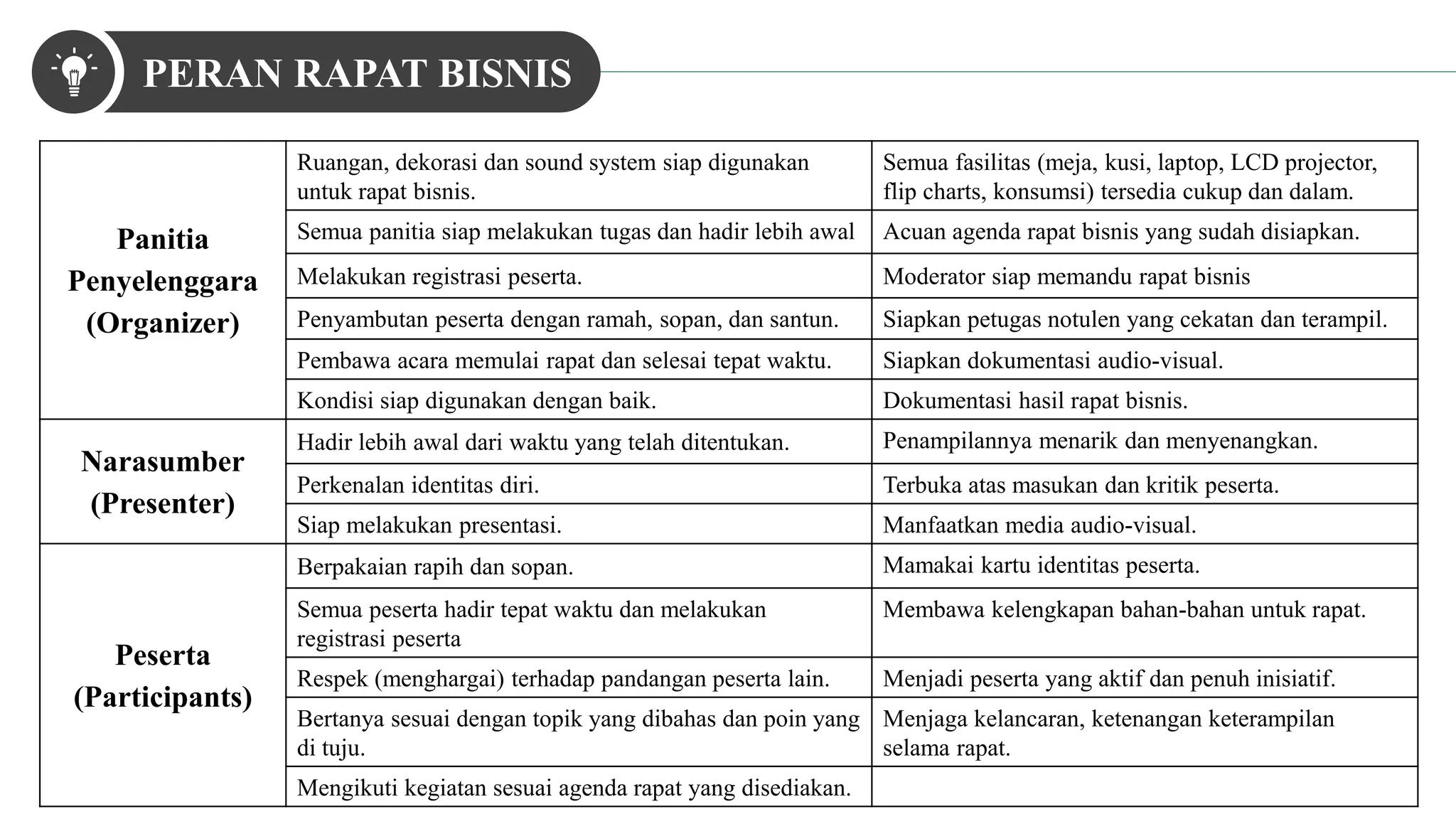 Materi Rapat Bisnis Pptx