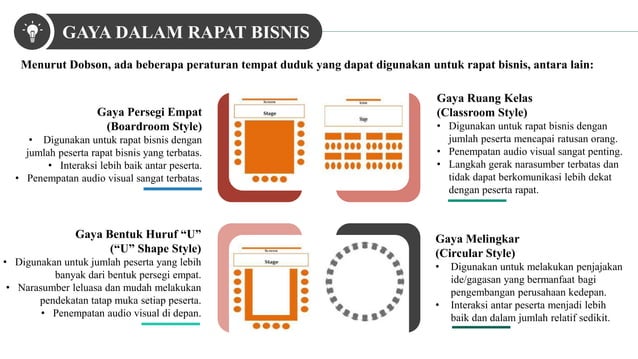 Materi Rapat Bisnis Pptx