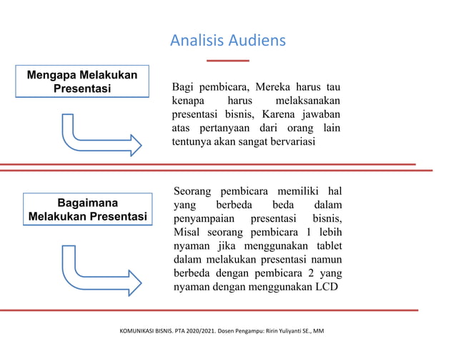 Bab 16.Presentasi Bisnis [Komunikasi Bisnis] | PPTX