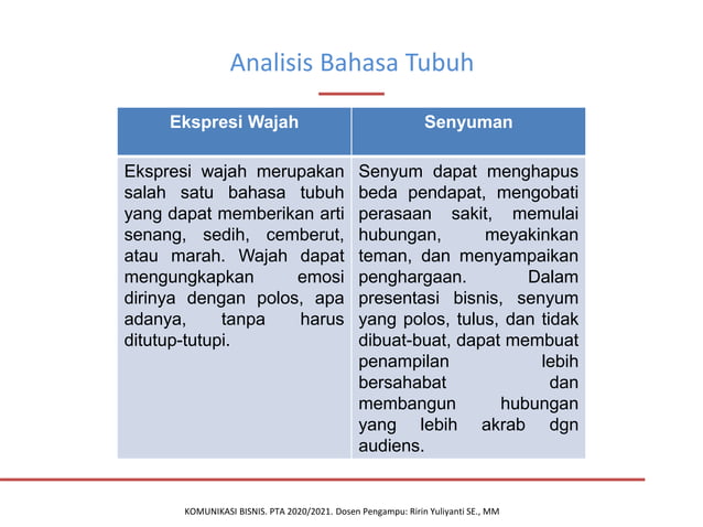 Bab 16.Presentasi Bisnis [Komunikasi Bisnis] | PPTX