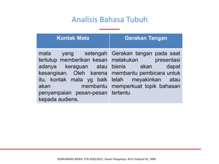 Bab 16.Presentasi Bisnis [Komunikasi Bisnis] | PPTX