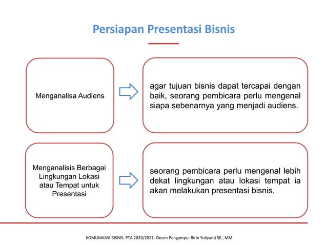 Bab 16.Presentasi Bisnis [Komunikasi Bisnis] | PPTX