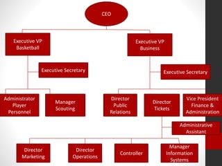 NBA Expansion Team-Vegas Outlaws | PPT