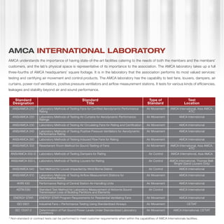 AMCA Laboratory Network | PDF