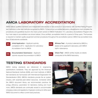 AMCA Laboratory Network | PDF