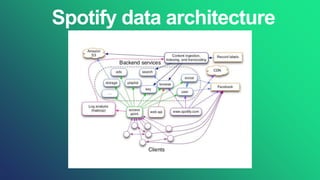 Spotify Teknikdagarna | PPTX