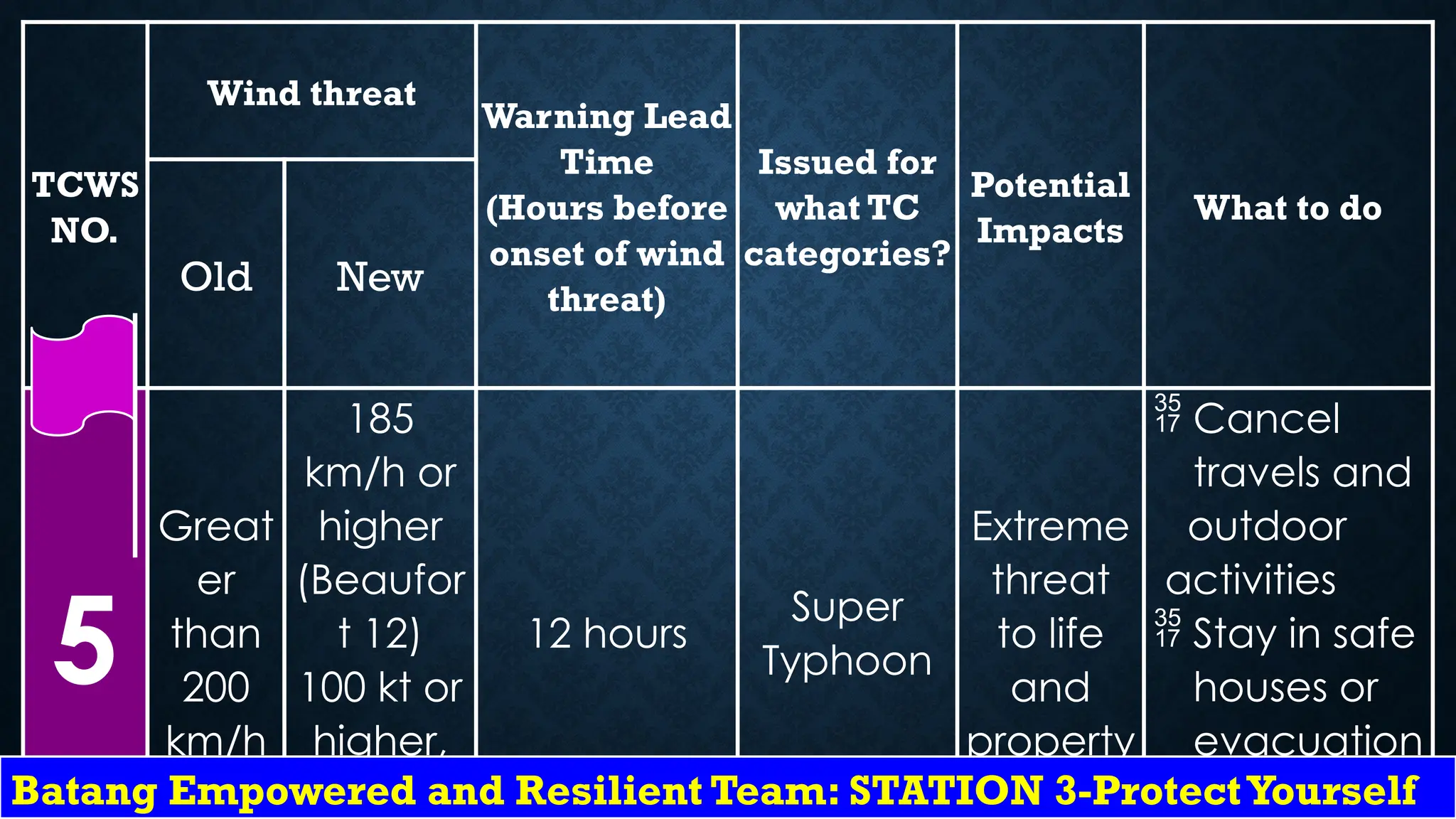 4_EARLY_WARNING_SYSTEM.DRRM MODULES.pptx