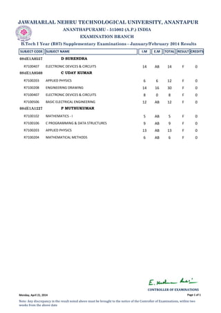 4 e b.tech i-r07-supplementary results | PDF