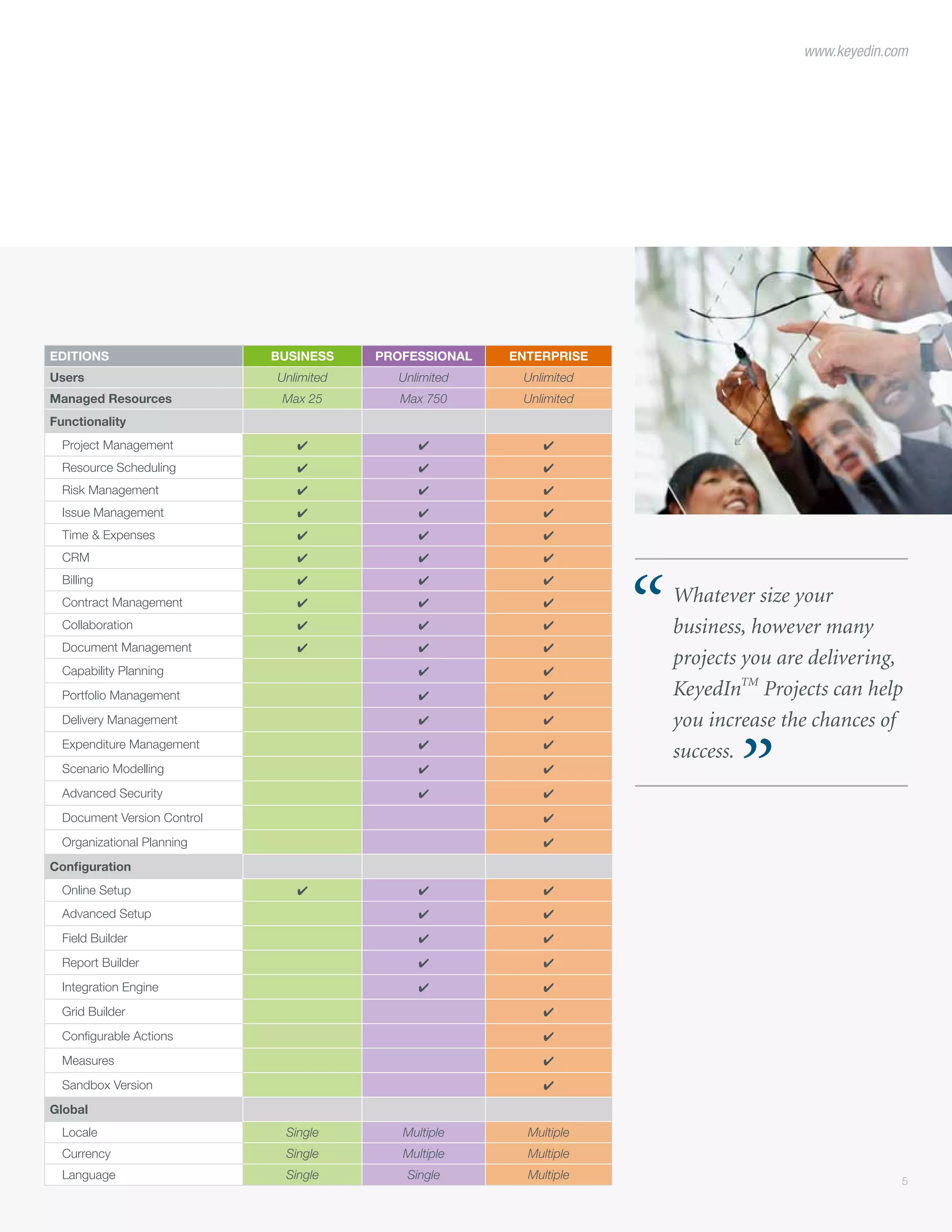 KeyedIn Projects Overview | PDF