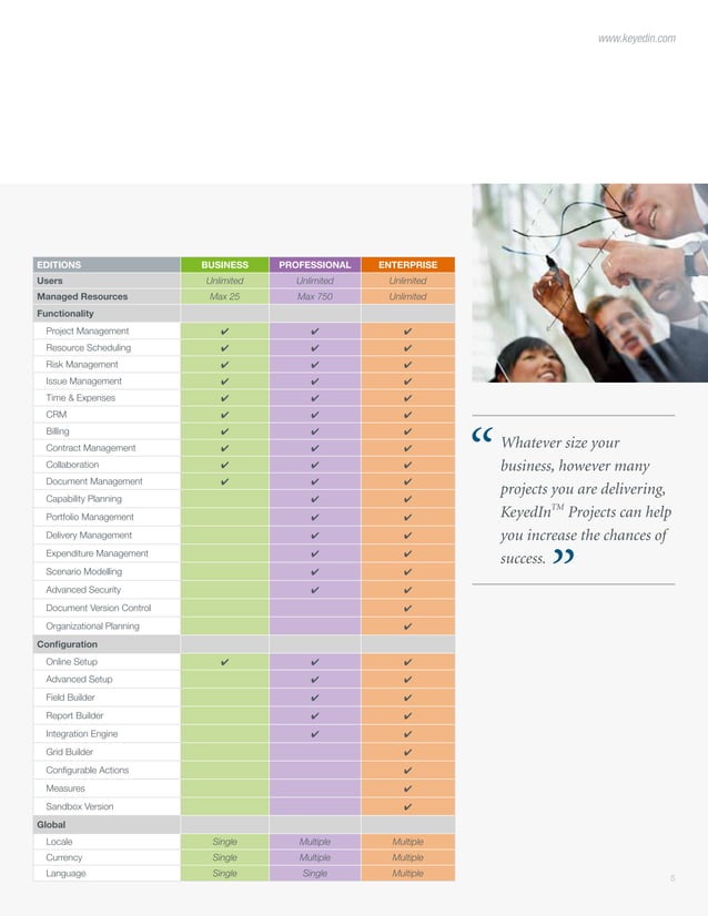 KeyedIn Projects Overview | PDF