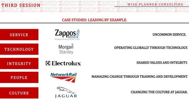 Zenith Insurance MasterClass | PPT | Free Download