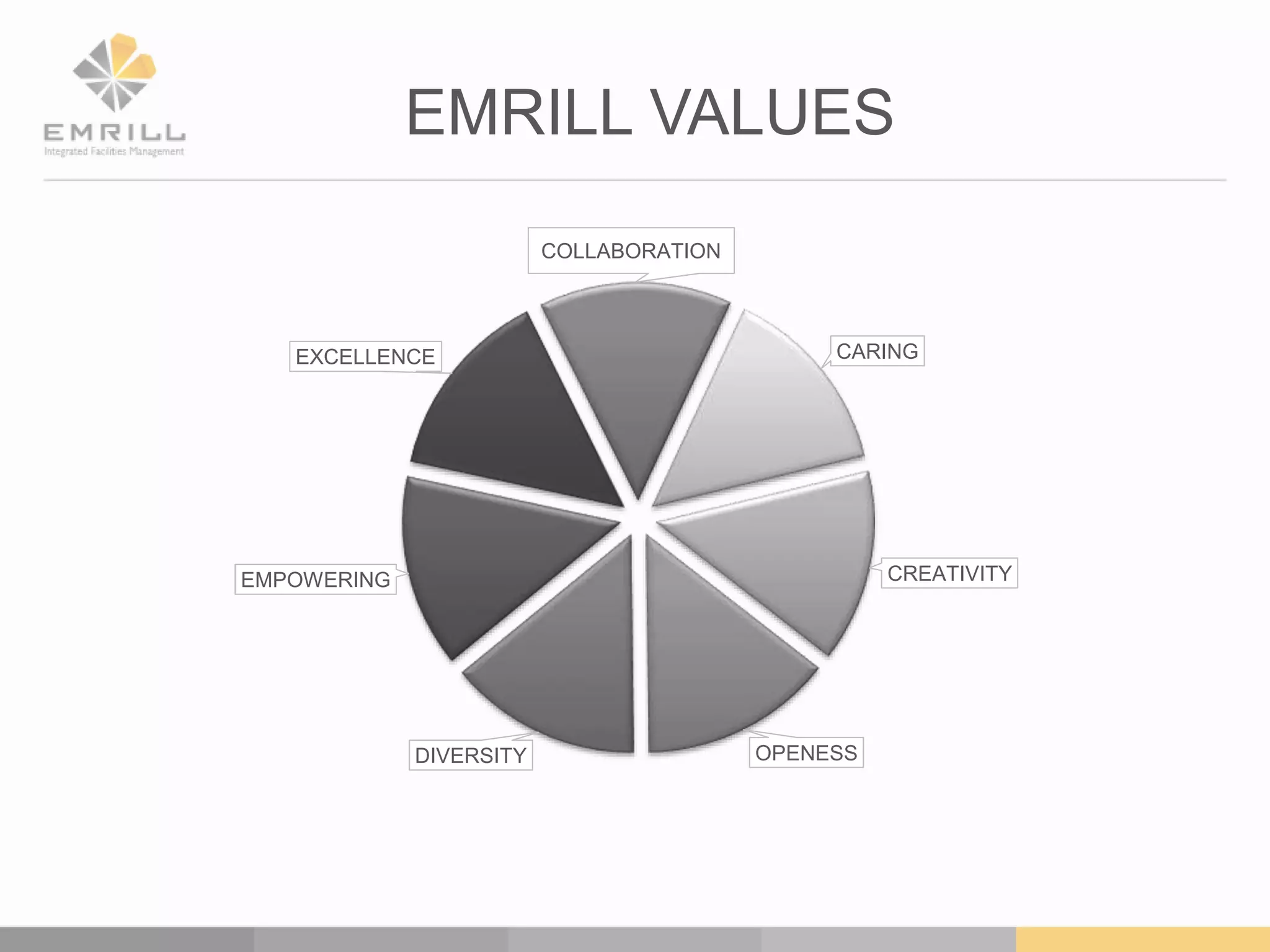 graduate trainee presentation | PPTX