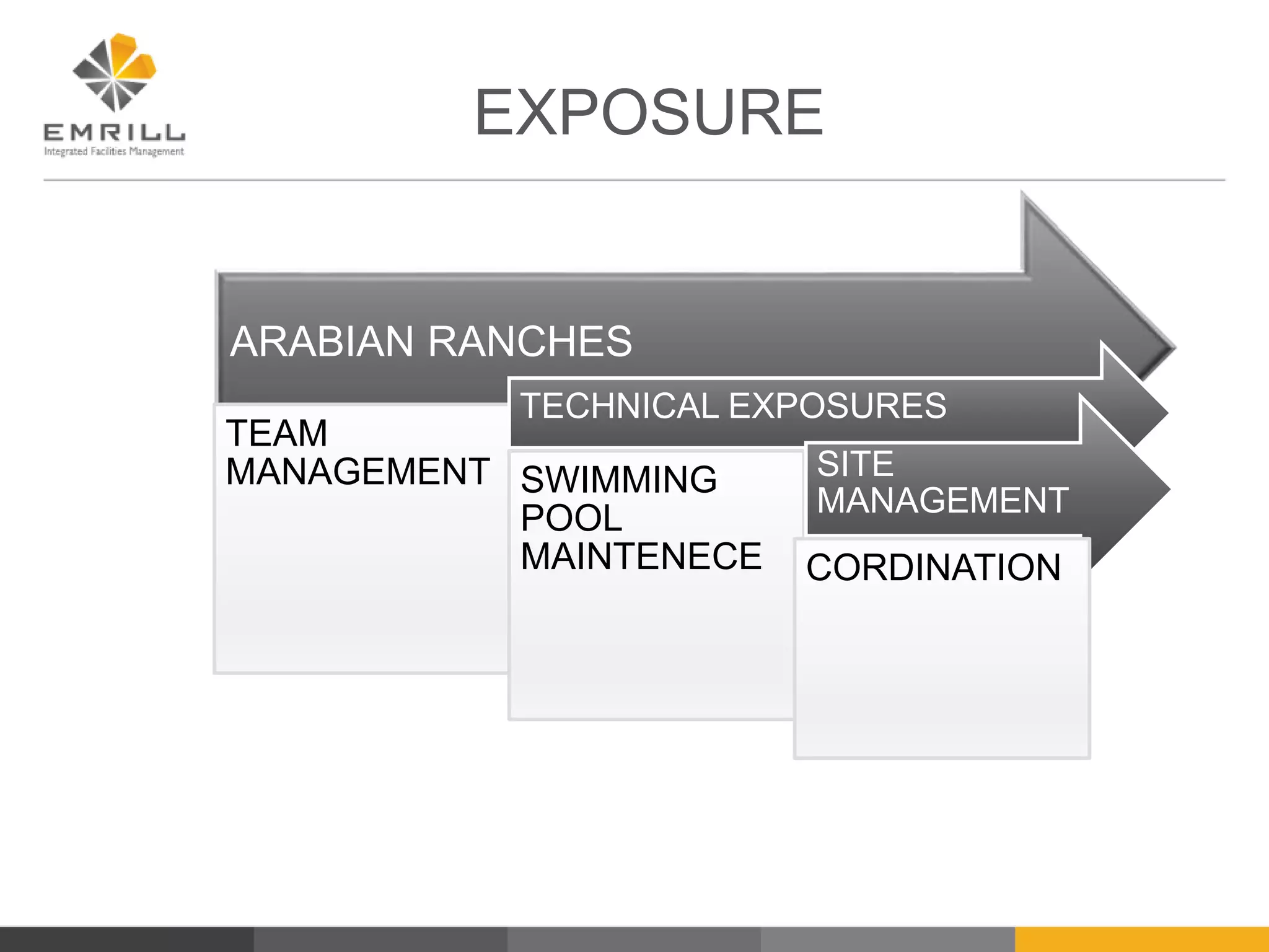 graduate trainee presentation | PPTX