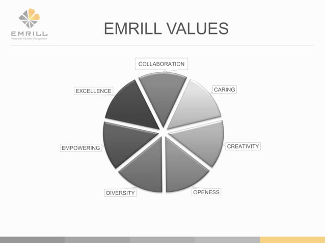 graduate trainee presentation | PPTX | Business | Business and Finance