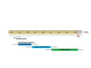 graduate trainee presentation | PPTX