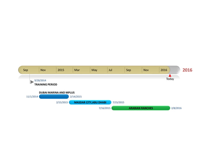 graduate trainee presentation | PPTX | Business | Business and Finance