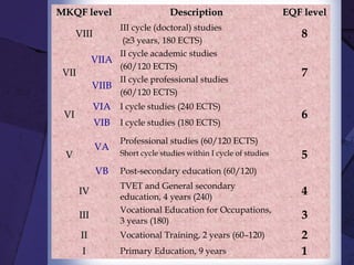 EQF_AG_Referencing Macedonian_Qualification Framework 3-4 Feb 2016 BXL ...