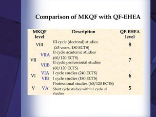 EQF_AG_Referencing Macedonian_Qualification Framework 3-4 Feb 2016 BXL ...