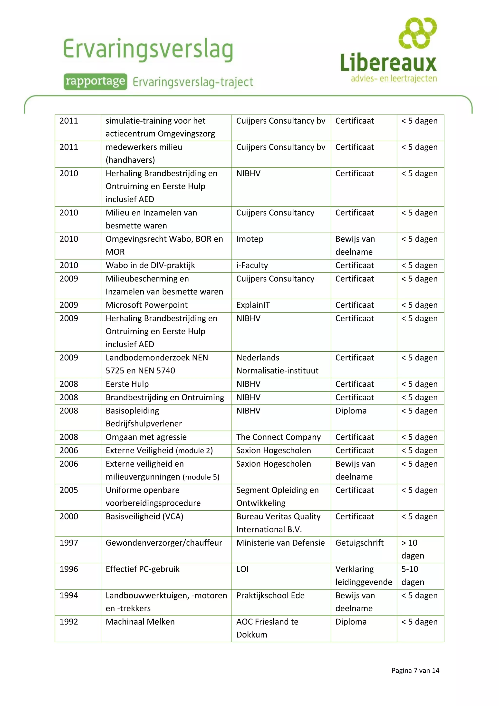 Ervaringsverslag_Libereaux | PDF