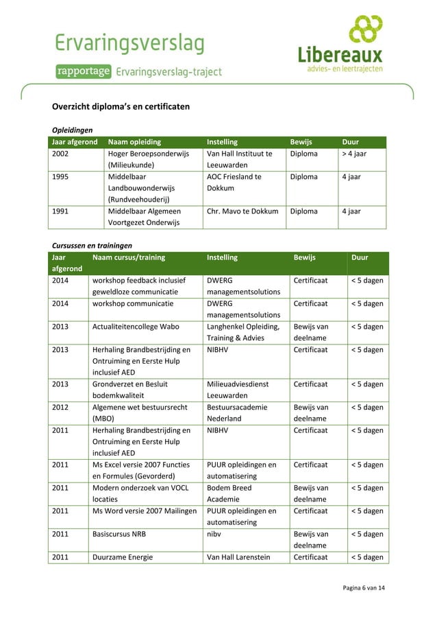 Ervaringsverslag_Libereaux | PDF