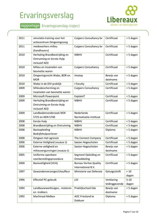 Ervaringsverslag_Libereaux | PDF