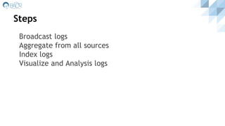 Log Aggregation | PPTX
