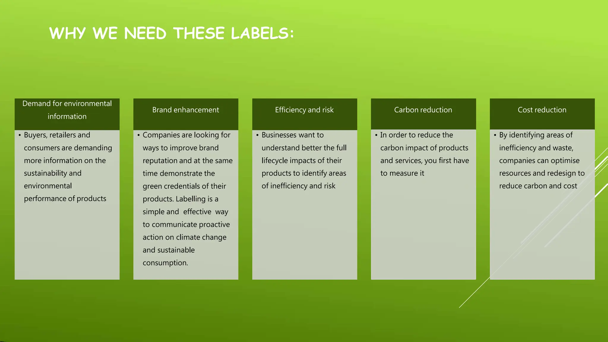 *Eco Labelling and Carbon labelling*.pptx