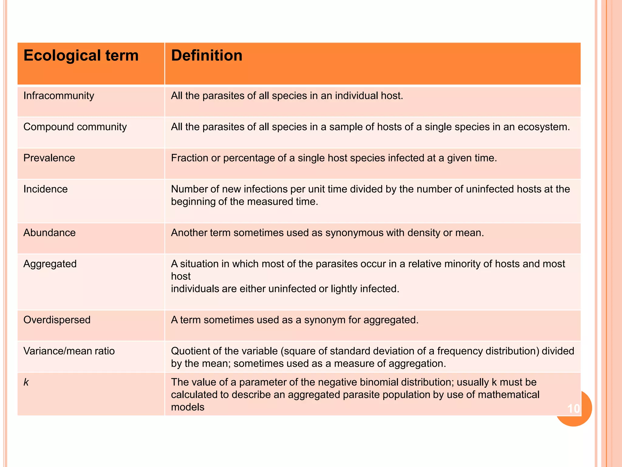 4 ecology of parasites part 1 | PPTX