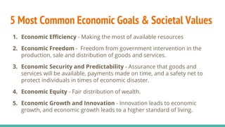 4 Economic Systems | PPTX