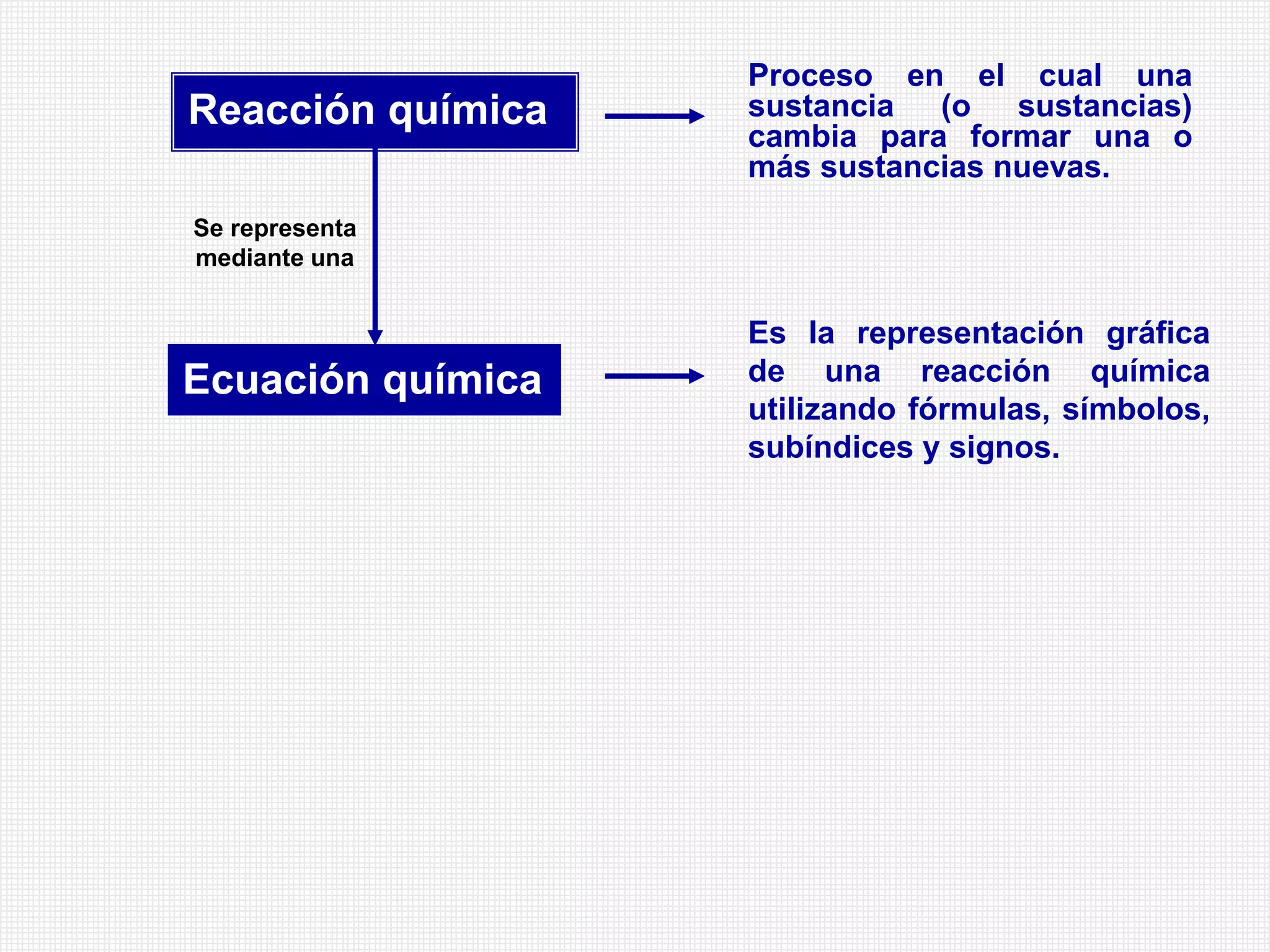 4 ecuacion quimica ok | PPTX
